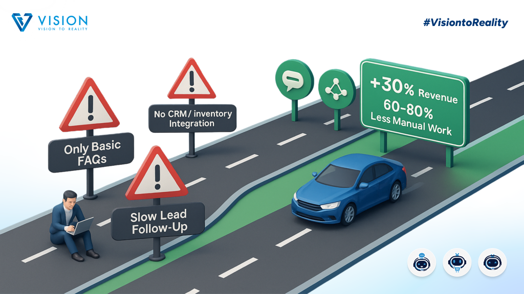 How to Avoid Common Pitfalls in Automotive AI - VisionGroup